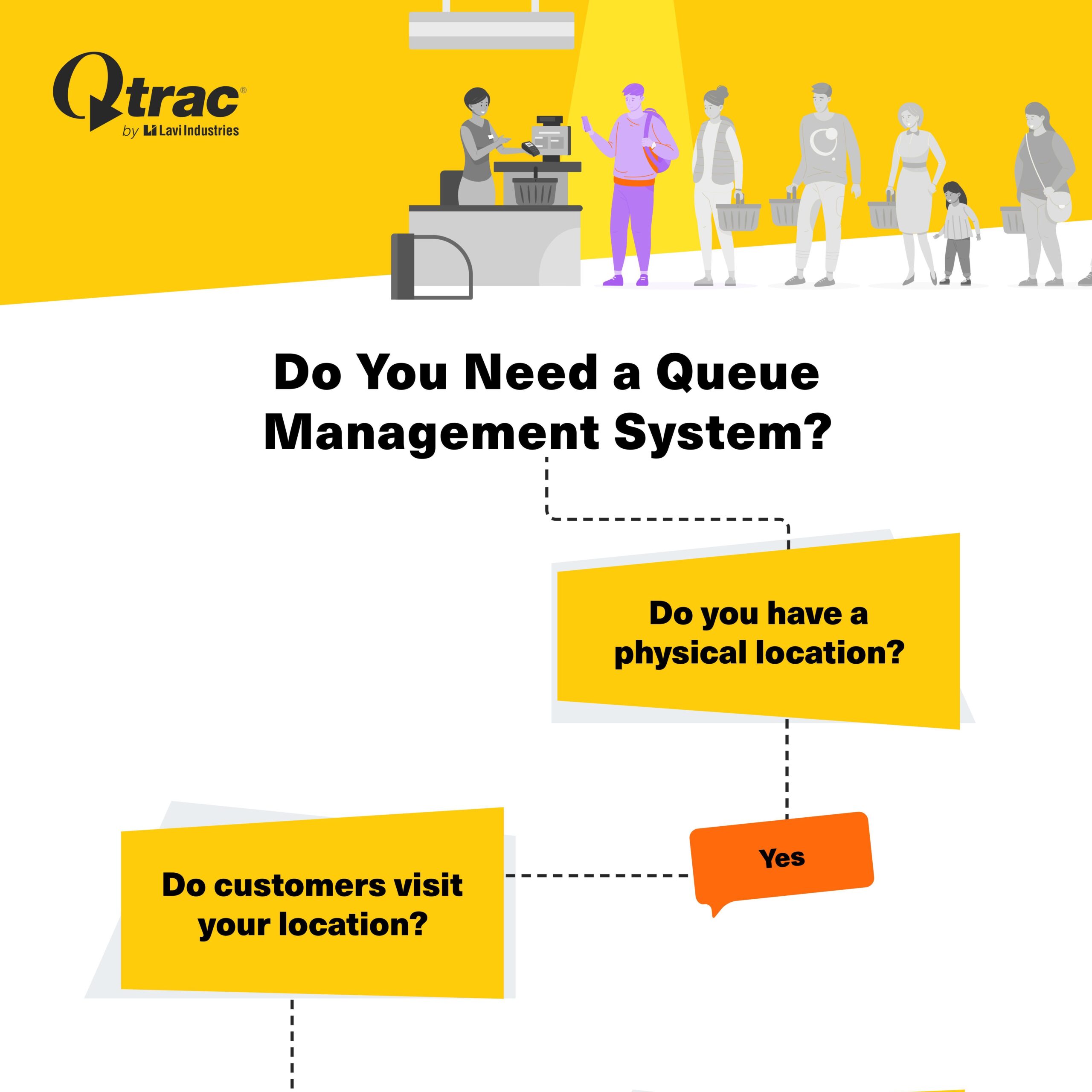 Do You Need a Queue Management System? - Qtrac by Lavi Industries
